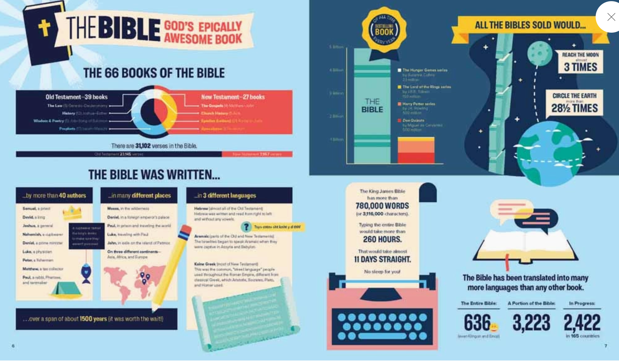 Bible Infographics For Kids – the eden baby